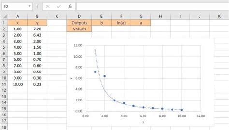 How To Perform Curve Fitting In Excel QuickExcel