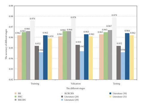 The Accuracy Of Part Of Speech Tagging In Wsj Corpus For Different