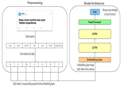 What Is PyTorch Revolutionizing Deep Learning DigiTMG