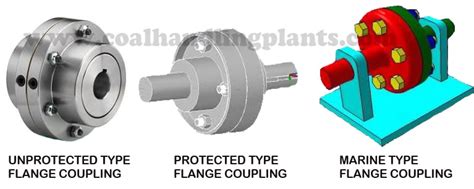 Flange Coupling Design Types Of Flange Coupling