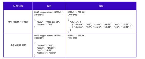 Section 2 Unit8 Rest Api