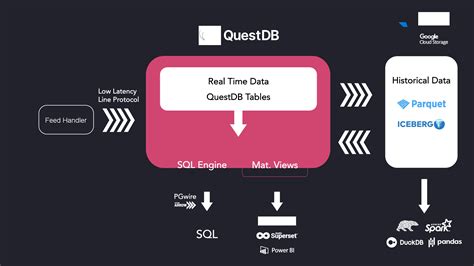 Questdb Vs Kdb Questdb