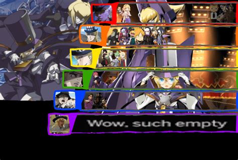 Carl Clover (BlazBlue) Matchup Tier List. Thanks for all the suggestions. : r/DeathBattleMatchups