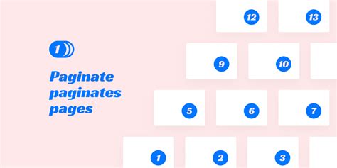 Free Paginate Figma Plugin Figma Elements