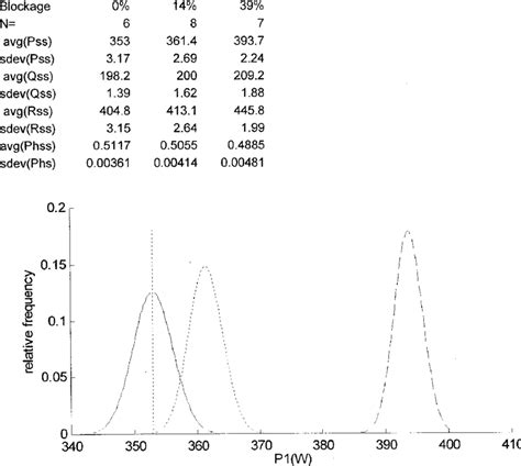 2 Detection Sensitivity For Condenser Fan Blockage Download Table
