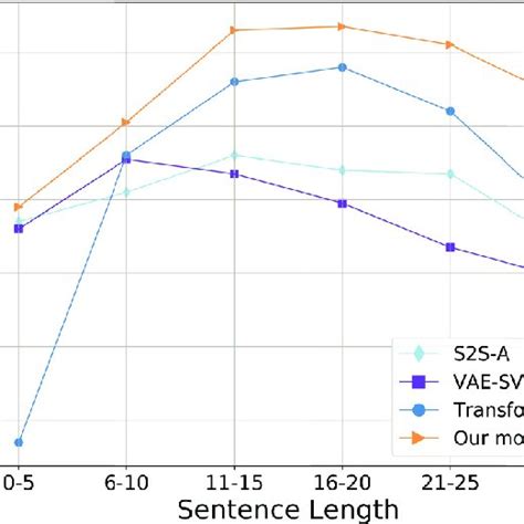 an example of paraphrase generation guided by linguistic knowledge