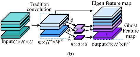 Application Of Minnan Folk Light And Shadow Animation In Built Environment In Object Detection