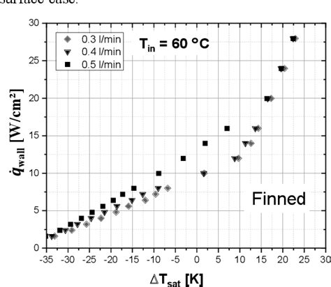 Figure 8 From Multi Purpose Thermal Test Vehicle For Experimental
