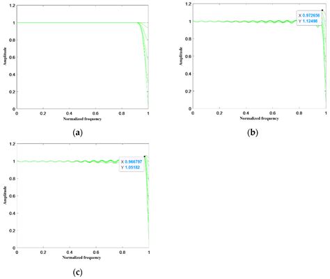 Sensors Free Full Text Efficient Aperture Fill Time Correction For