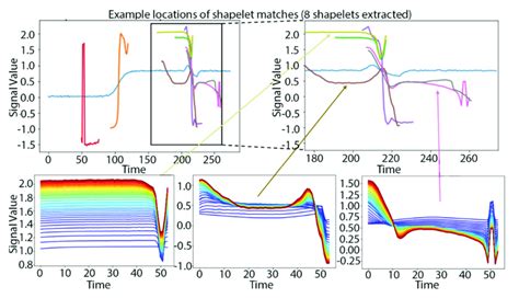 Example Of Applying Grabockas Learning Tss Method To Identify 8