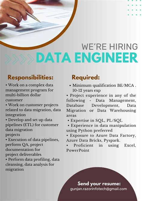 Gunjan Gupta On Linkedin Connections Dataengineerjobs Hiringalerts Immediatejoiners Wfhjobs