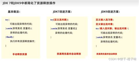 Java 字节流、字符流 打卡06 Csdn博客