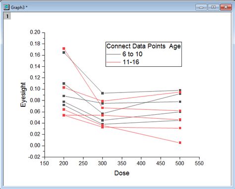 Originlab GraphGallery