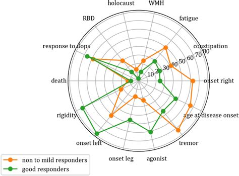 Stratification By Clinical Characteristics Patient Stratification