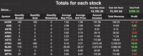 Stock Tracker Templates For Google Sheets Portfolio Watchlist
