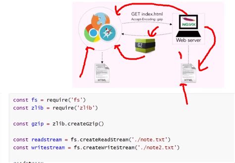 前端学习笔记202310学习笔记第一百壹拾玖天 模块包 内置模块之zlib模块1 Csdn博客 前端学习笔记202310学习笔记第一百壹拾玖天 模块包 内置模块之zlib模块1 Csdn博客