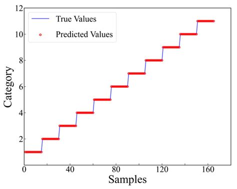 Concrete Defect Localization Based On Multilevel Convolutional Neural