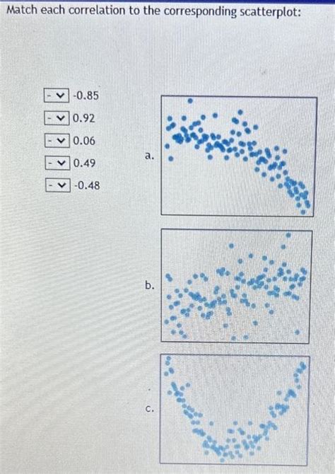 Solved Match Each Correlation To The Corresponding Chegg Com