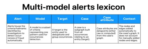 how to get the most out of linkurious enterprise for anomaly detection