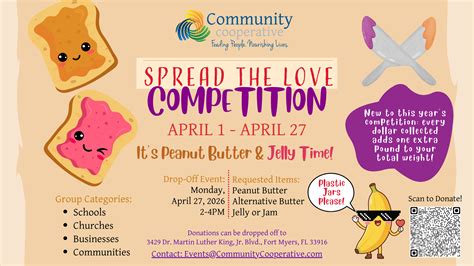 Community Cooperatives Mobile Food Pantry Schedule For April 2026