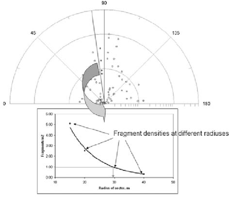 Determination Of Efficient Fragment Density For Different Distances
