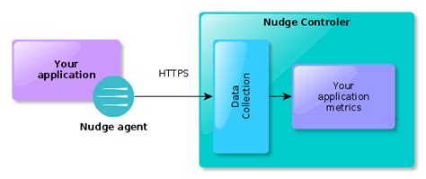Getting Started With Java