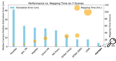 Map Relative Pose Regression For Visual Re Localization Ai Research
