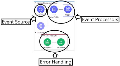 Curso De Mulesoft En Español Crear Una Mule Application Con Mysql