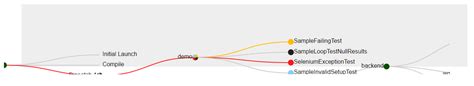 Javascript D3 V4 Clip Path Not Updating After Pan And Zoom Stack
