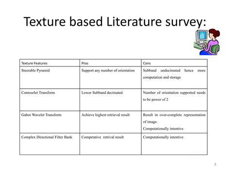 Cbir Final Ppt Ppt