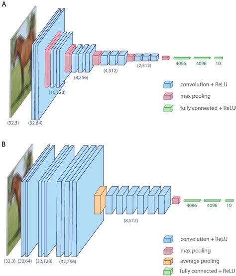 unlocking better ai performance by rethinking decision making in deep