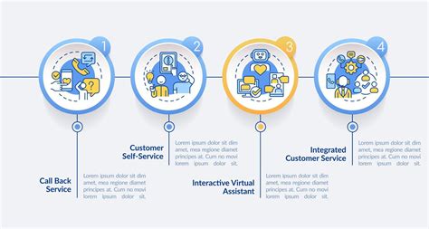 Types Of Customer Service Circle Infographic Template Client Support Data Visualization With 4