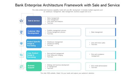 Enterprise Architecture Framework