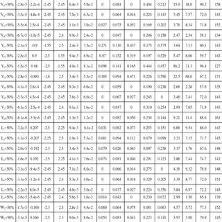 Simulated Circuits For DC Fault Analysis A Inverting Configuration Download Scientific