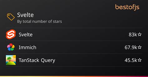 Best Of Js • Svelte Projects