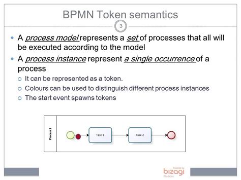 Bpmn Basic Modelling Basic Symbols Youtube
