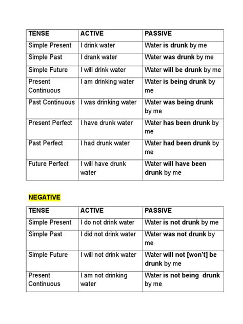 Active Passive Chart Download Free Pdf Perfect Grammar