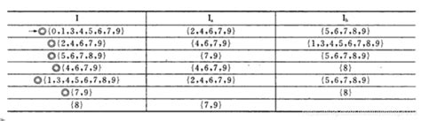 【编译原理】nfa到dfa转换的实例andanddfa确定化和最小化 一拳marx gitcode 开源社区