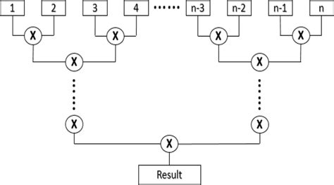 Program Flowchart With An Even Number Download Scientific Diagram