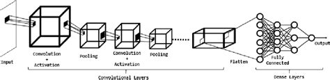 Figure 2 From Testing Feedforward Neural Networks Training Programs
