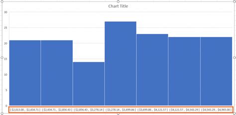 How To Make A Histogram Chart In Excel Step By Step 2020