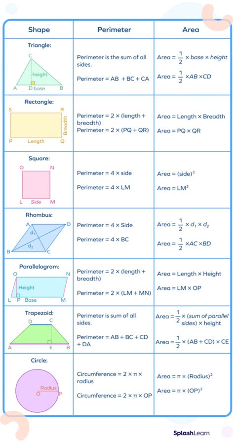 defining attributes of 3d shapes
