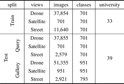 figure 1 from a transformer based feature segmentation and region