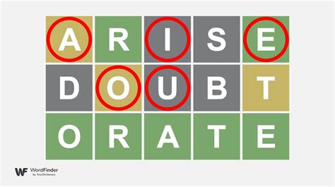 Wordle How To Chaat Artofit