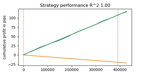 Быстрый тестер торговых стратегий на Python с использованием Numba Статьи по Mql5