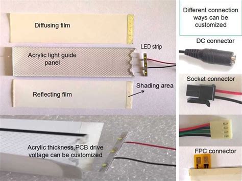 What Are The Basic Processes Of Led Backlight Production Light Diffuser Plates For Lcd Tv