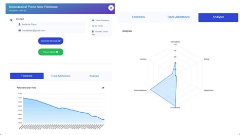 Playlist Supply Vs Playlist Map Vs Artist Tools Two Story Melody