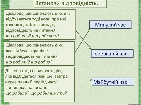 Презентація на тему Дієслово Змінювання за часами