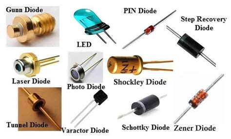 What Is A Diode Basics Types Symbols Characteristics