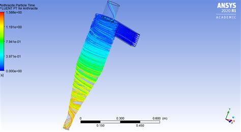 Week 8 Simulating Cyclone Separator With Discrete Phase Modelling Skill Lync